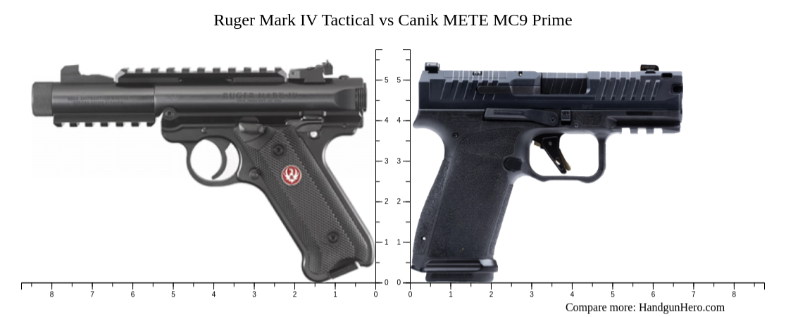 Ruger Mark IV Tactical vs Canik METE MC9 Prime size comparison | Handgun Hero
