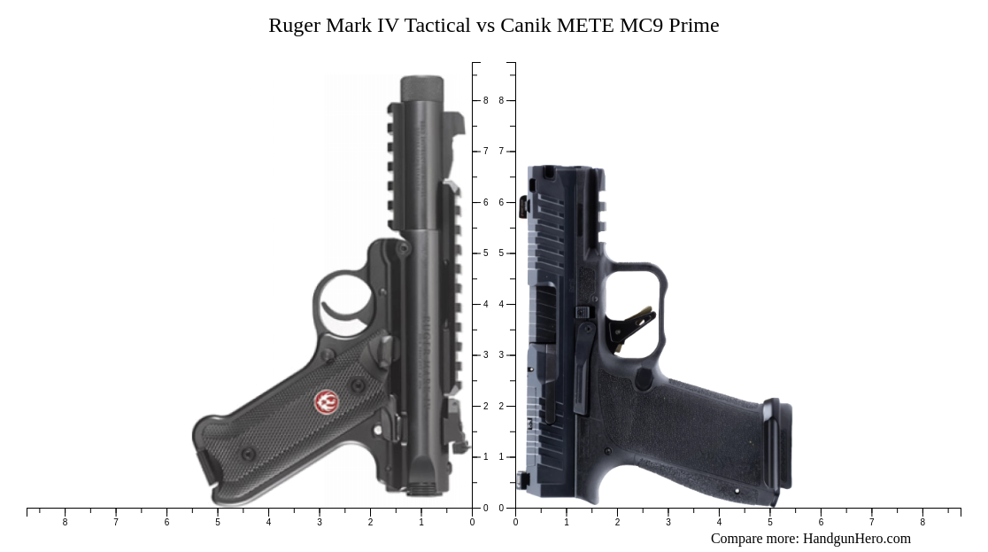 Ruger Mark IV Tactical vs Canik METE MC9 Prime size comparison | Handgun Hero