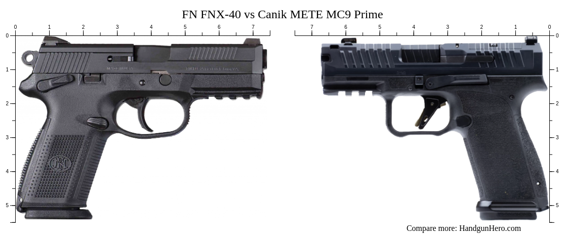 FN FNX-40 vs Canik METE MC9 Prime size comparison | Handgun Hero