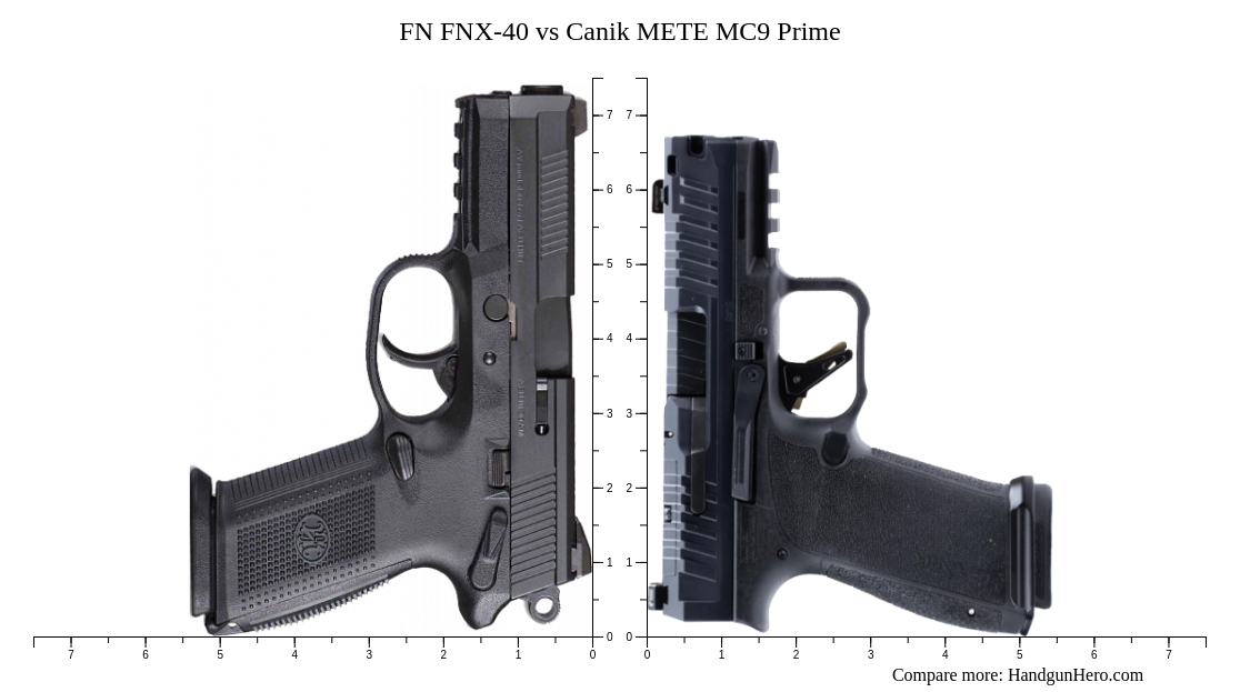 FN FNX-40 vs Canik METE MC9 Prime size comparison | Handgun Hero