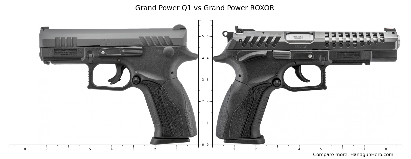 Grand Power Q1 vs Grand Power ROXOR size comparison | Handgun Hero