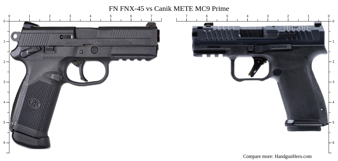 FN FNX-45 vs Canik METE MC9 Prime size comparison | Handgun Hero