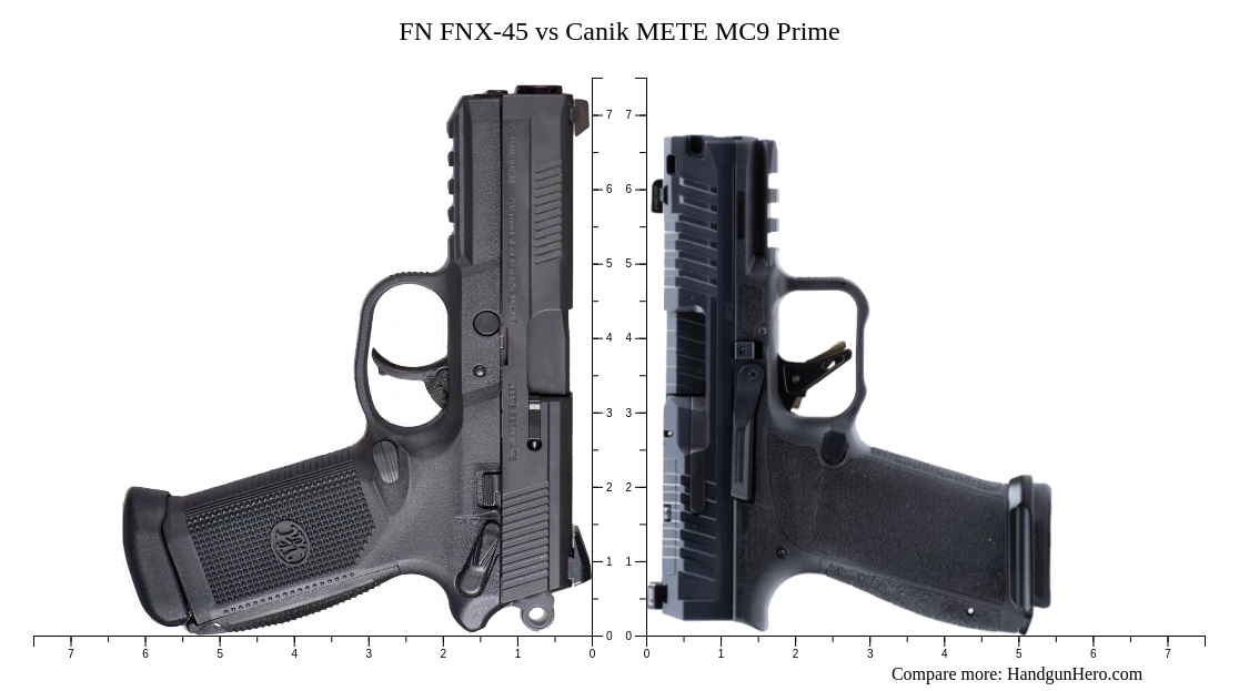 FN FNX-45 vs Canik METE MC9 Prime size comparison | Handgun Hero