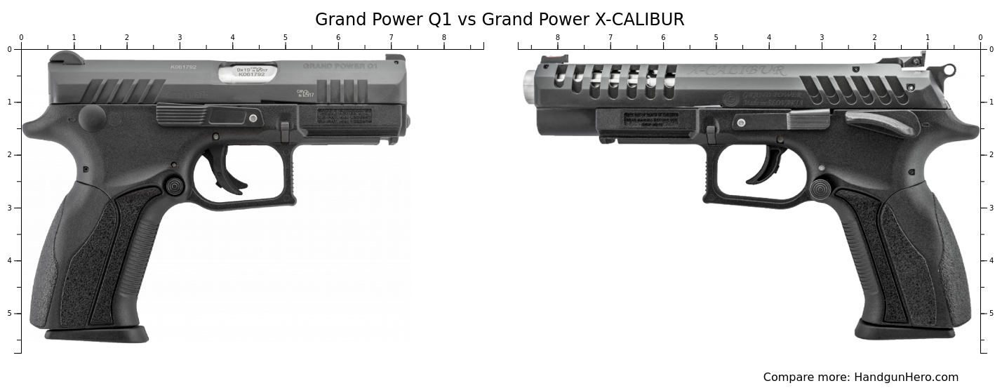 Grand Power Q1 vs Grand Power X-CALIBUR size comparison | Handgun Hero