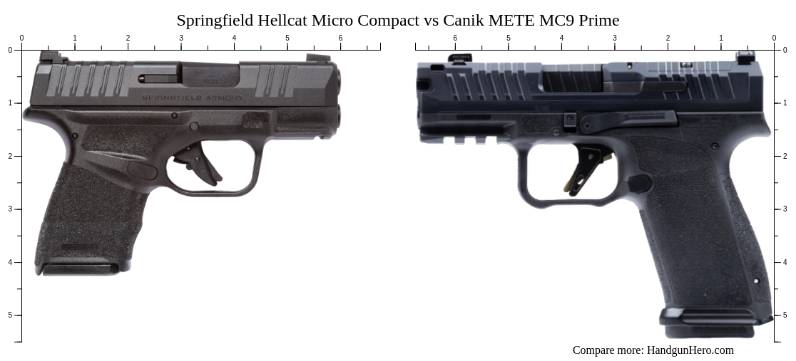 Springfield Hellcat Micro Compact vs Canik METE MC9 Prime size ...