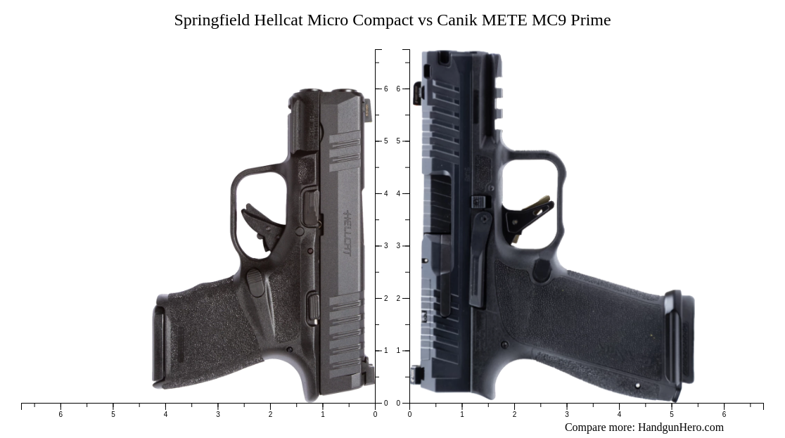 Springfield Hellcat Micro Compact vs Canik METE MC9 Prime size comparison | Handgun Hero