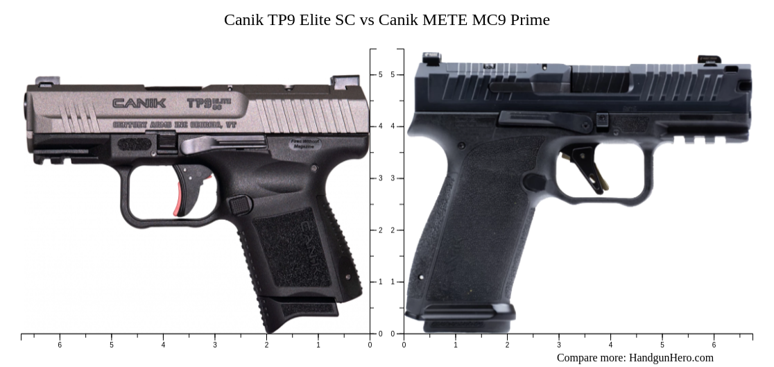 Canik TP9 Elite SC vs Canik METE MC9 Prime size comparison | Handgun Hero
