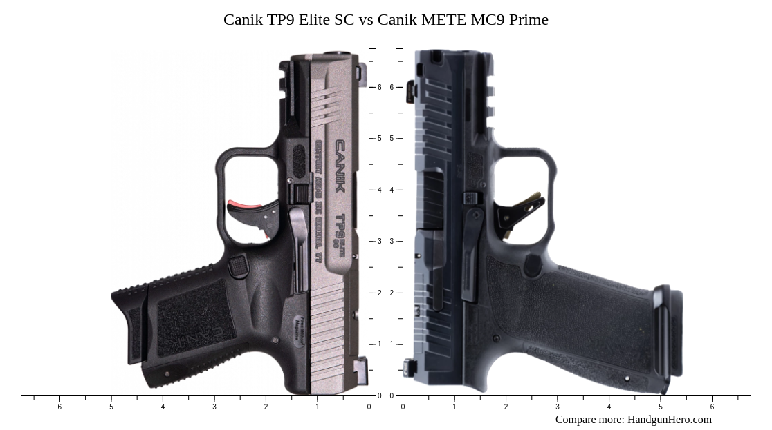 Canik TP9 Elite SC vs Canik METE MC9 Prime size comparison | Handgun Hero