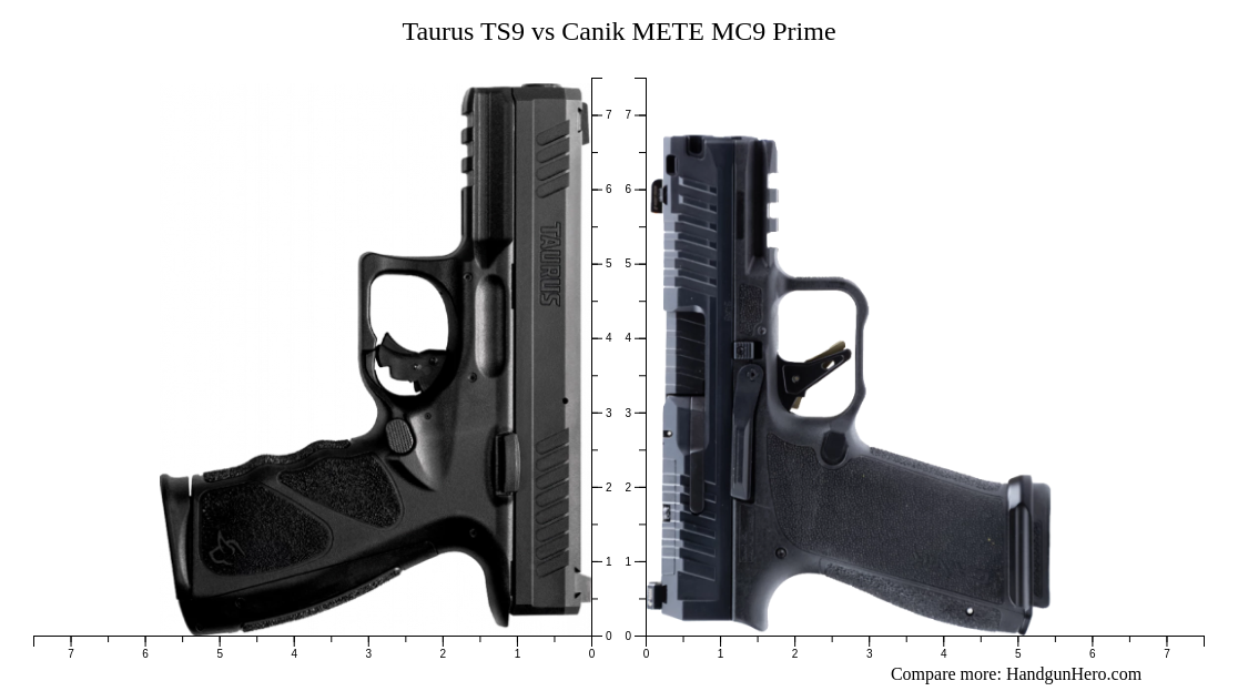 Taurus TS9 vs Canik METE MC9 Prime size comparison | Handgun Hero