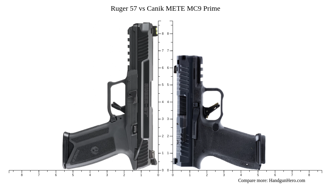 Ruger 57 vs Canik METE MC9 Prime size comparison | Handgun Hero