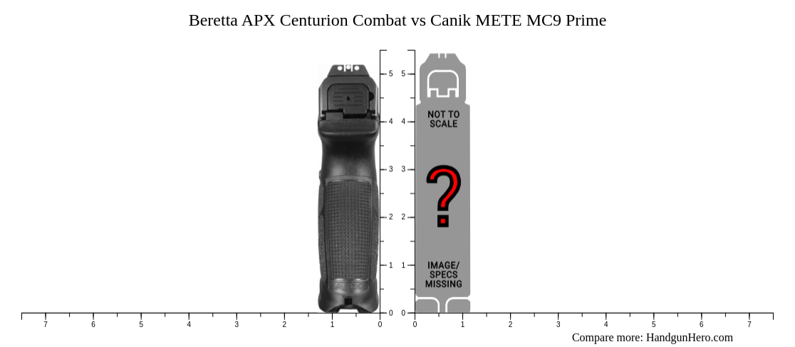 Beretta APX Centurion Combat vs Canik METE MC9 Prime size comparison ...