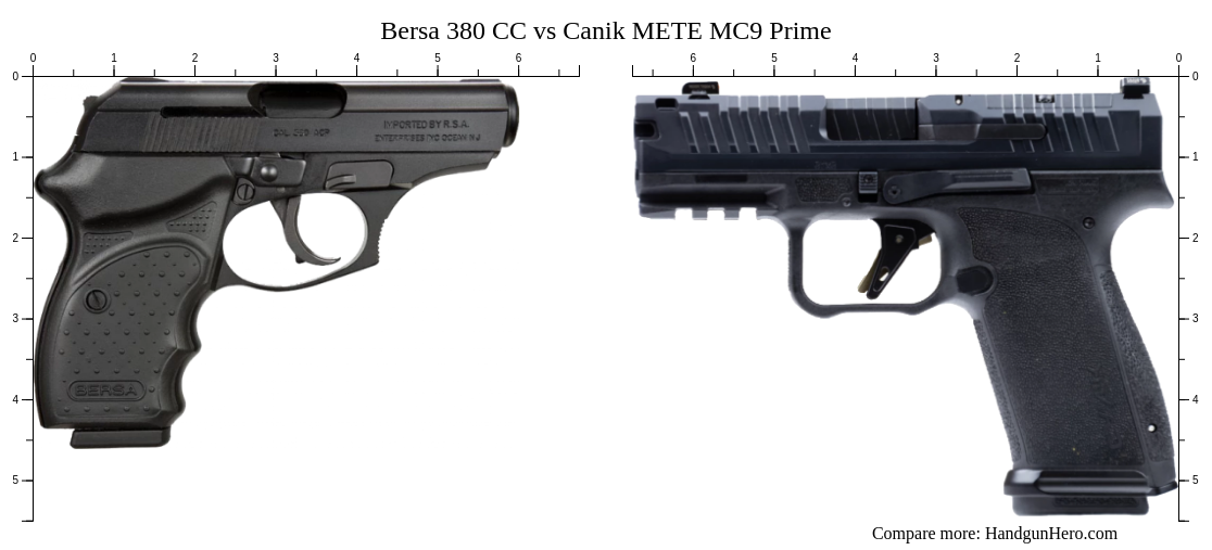 Bersa 380 CC vs Canik METE MC9 Prime size comparison | Handgun Hero