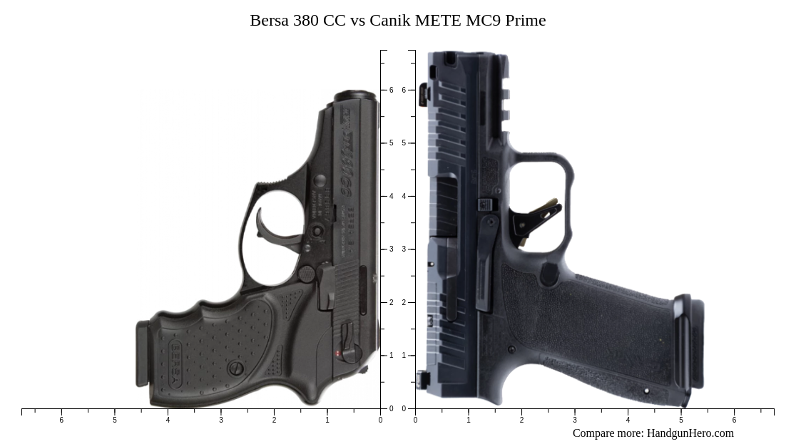 Bersa 380 CC vs Canik METE MC9 Prime size comparison | Handgun Hero