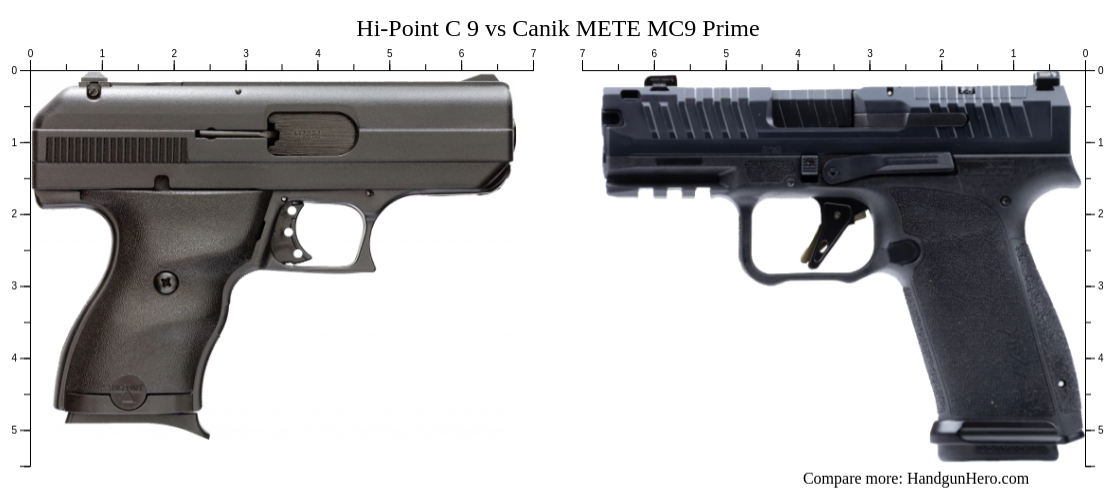 Hi-Point C 9 vs Canik METE MC9 Prime size comparison | Handgun Hero