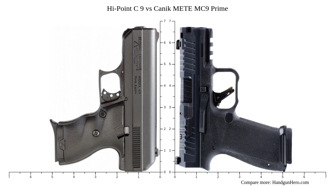 Hi-Point C 9 vs Canik METE MC9 Prime size comparison | Handgun Hero