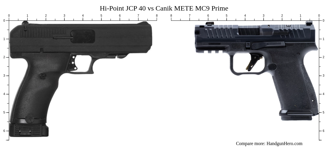 Hi-Point JCP 40 vs Canik METE MC9 Prime size comparison | Handgun Hero