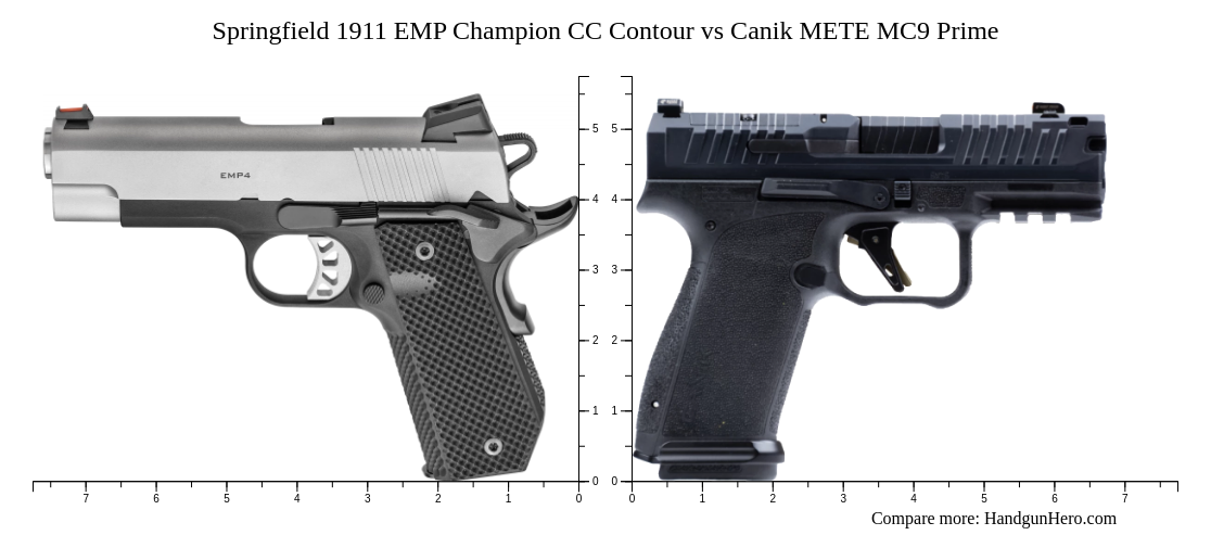 Springfield 1911 EMP Champion CC Contour vs Canik METE MC9 Prime size ...
