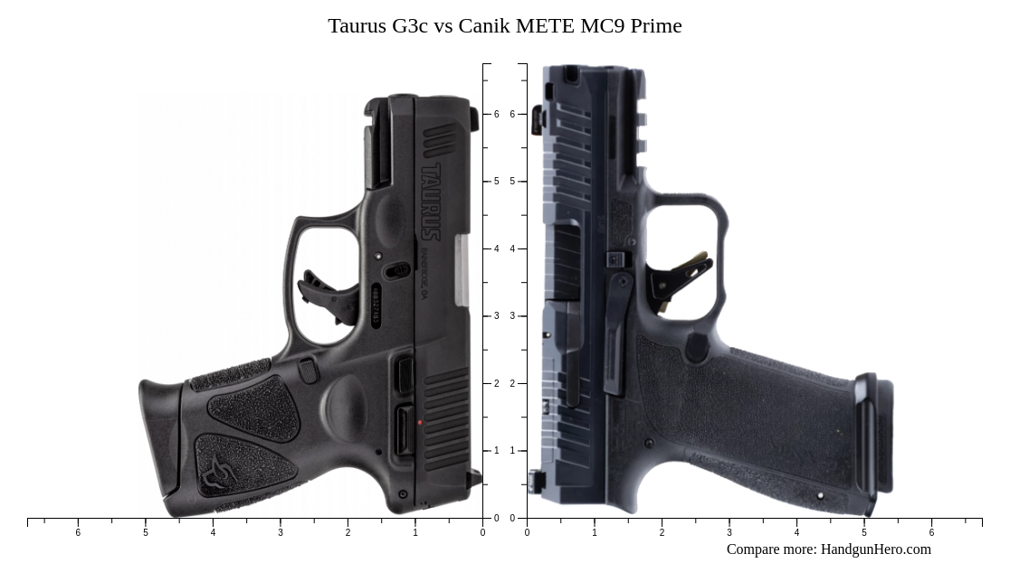 Taurus G3c vs Canik METE MC9 Prime size comparison | Handgun Hero
