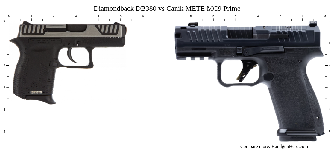 Diamondback DB380 vs Canik METE MC9 Prime size comparison | Handgun Hero
