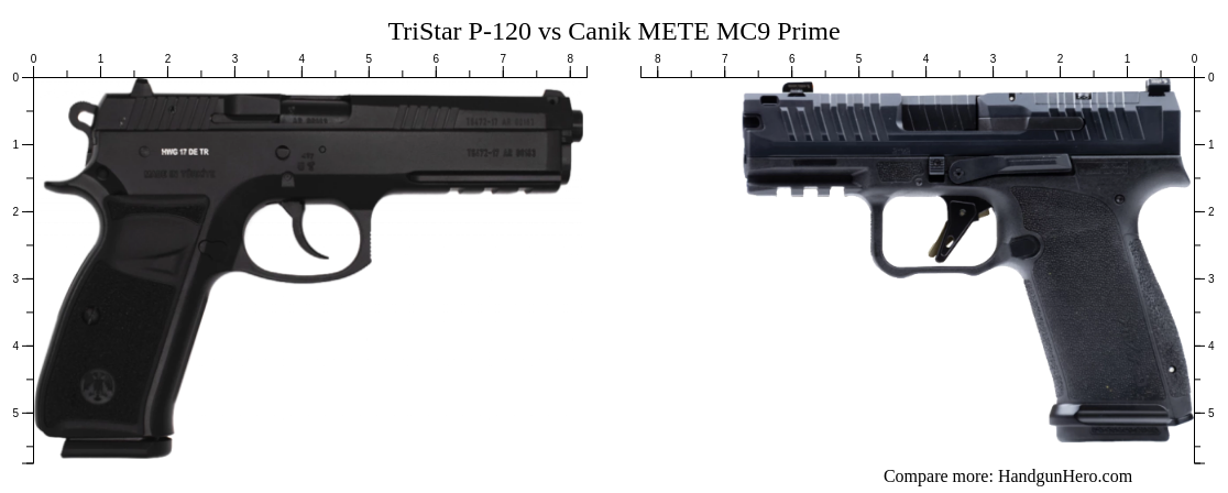 TriStar P-120 vs Canik METE MC9 Prime size comparison | Handgun Hero