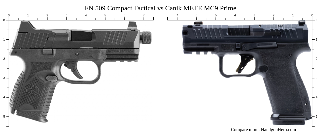 FN 509 Compact Tactical vs Canik METE MC9 Prime size comparison | Handgun Hero