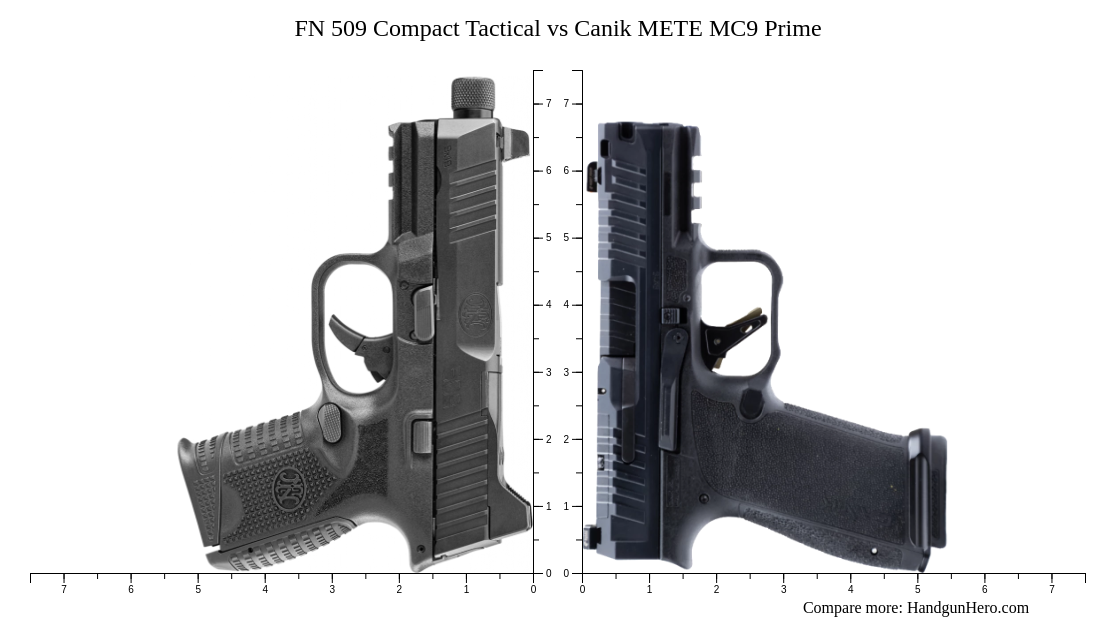 FN 509 Compact Tactical vs Canik METE MC9 Prime size comparison | Handgun Hero