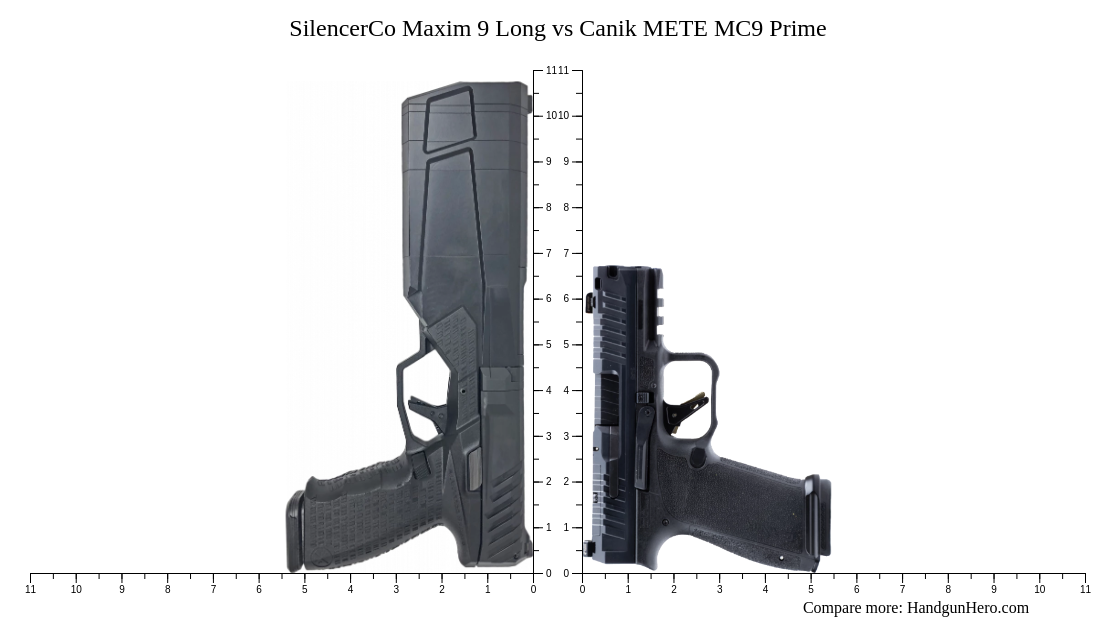 SilencerCo Maxim 9 Long vs Canik METE MC9 Prime size comparison ...