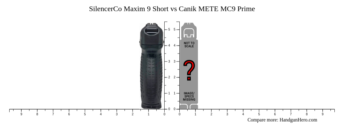 SilencerCo Maxim 9 Short vs Canik METE MC9 Prime size comparison ...