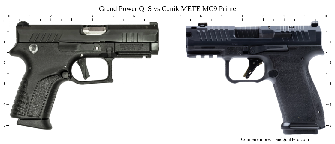 Grand Power Q1S vs Canik METE MC9 Prime size comparison | Handgun Hero