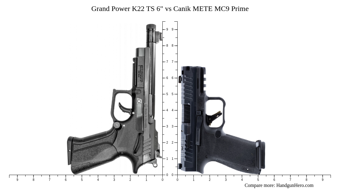 Grand Power K22 TS 6" vs Canik METE MC9 Prime size comparison | Handgun ...