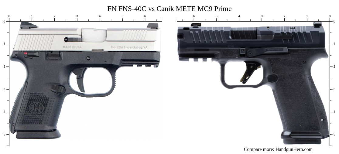 FN FNS-40C vs Canik METE MC9 Prime size comparison | Handgun Hero