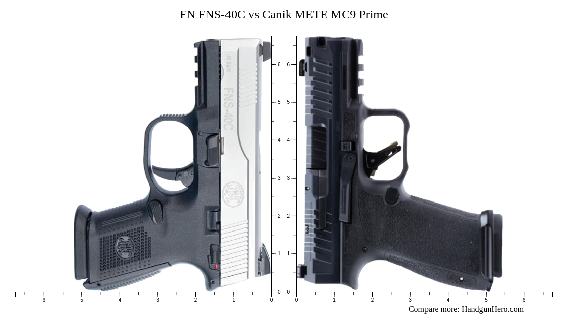 FN FNS-40C vs Canik METE MC9 Prime size comparison | Handgun Hero