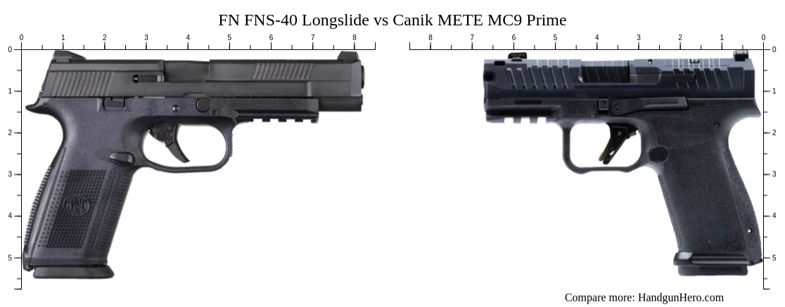 FN FNS-40 Longslide vs Canik METE MC9 Prime size comparison | Handgun Hero