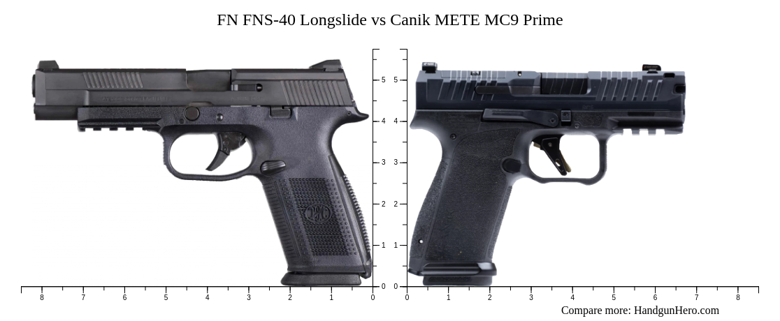 FN FNS-40 Longslide vs Canik METE MC9 Prime size comparison | Handgun Hero