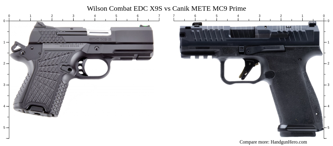 Wilson Combat EDC X9S vs Canik METE MC9 Prime size comparison | Handgun Hero