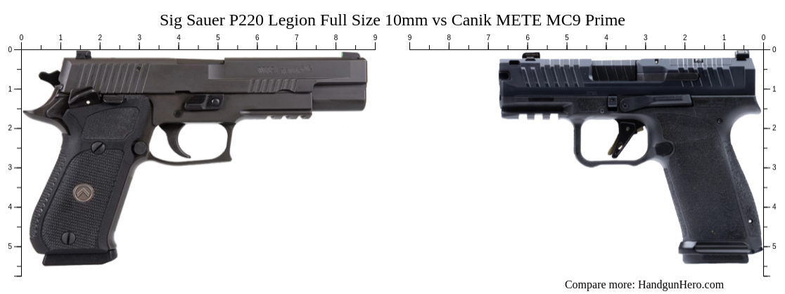 Sig Sauer P220 Legion Full Size 10mm vs Canik METE MC9 Prime size comparison | Handgun Hero