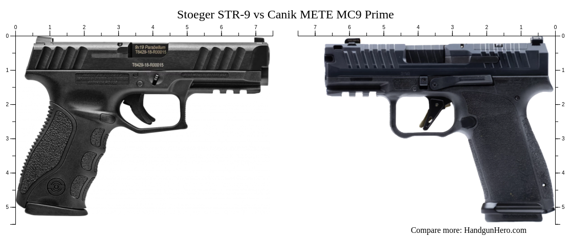 Stoeger STR-9 vs Canik METE MC9 Prime size comparison | Handgun Hero