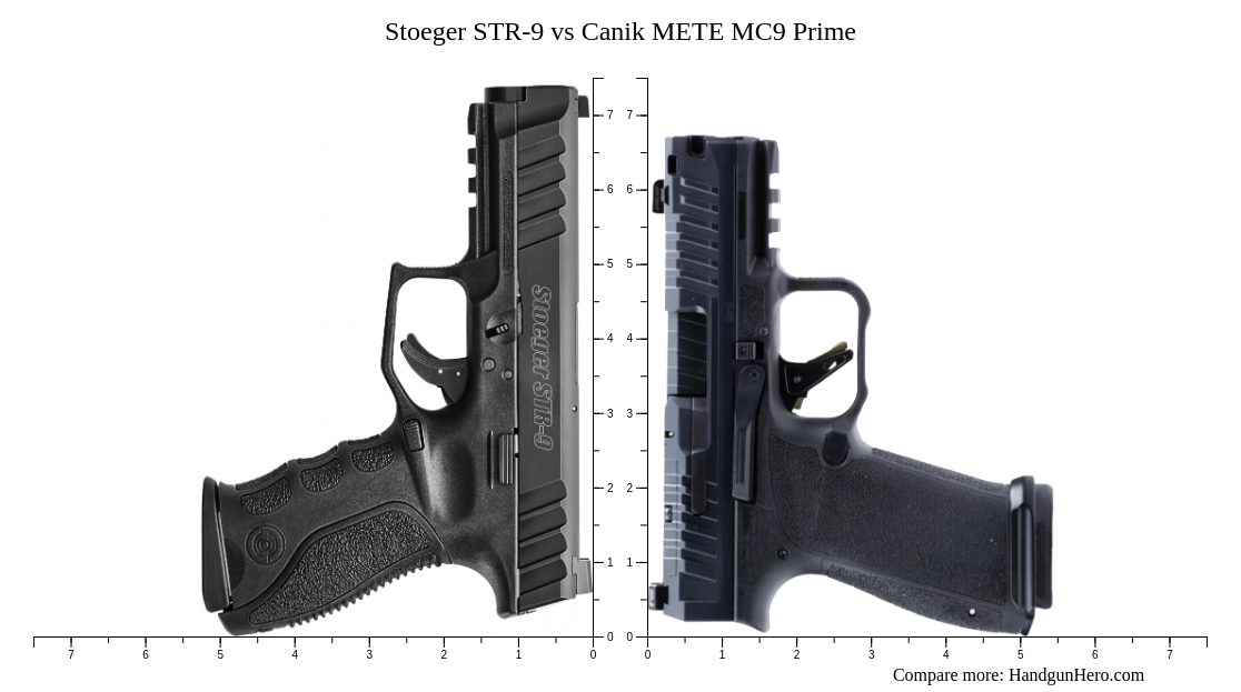 Stoeger STR-9 vs Canik METE MC9 Prime size comparison | Handgun Hero