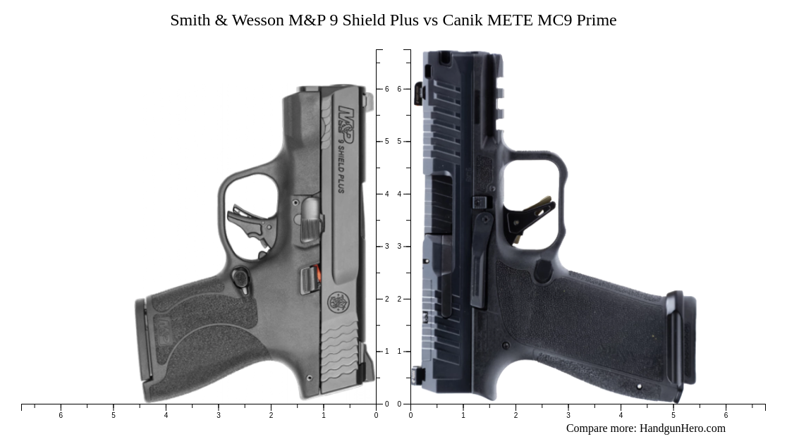 Smith & Wesson M&P 9 Shield Plus vs Canik METE MC9 Prime size comparison | Handgun Hero