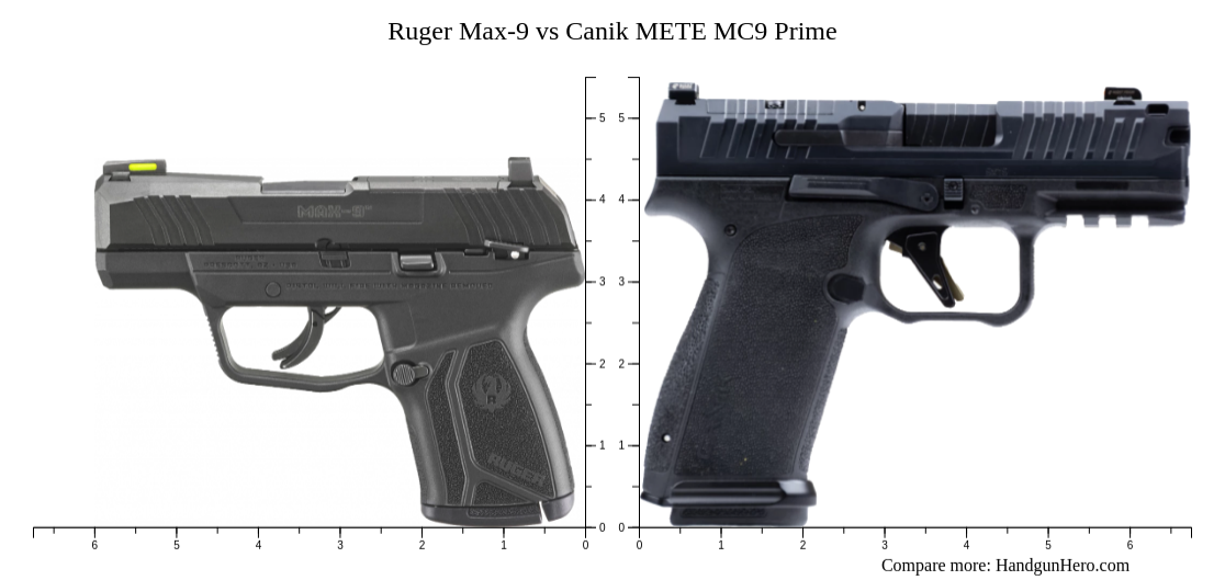 Ruger Max-9 vs Canik METE MC9 Prime size comparison | Handgun Hero