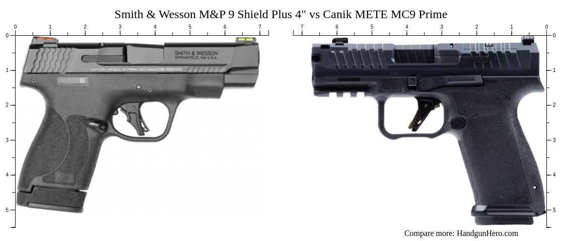 Smith & Wesson M&P 9 Shield Plus 4" vs Canik METE MC9 Prime size comparison | Handgun Hero