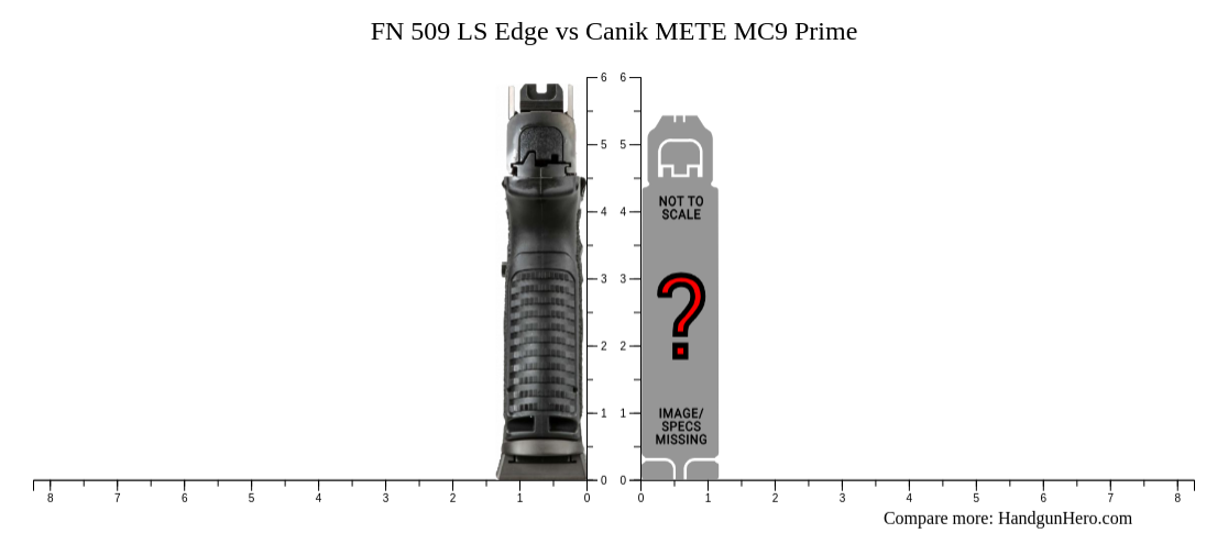 FN 509 LS Edge vs Canik METE MC9 Prime size comparison | Handgun Hero