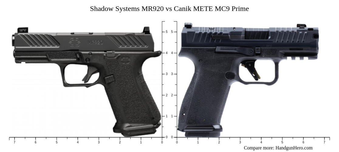 Shadow Systems MR920 vs Canik METE MC9 Prime size comparison | Handgun Hero
