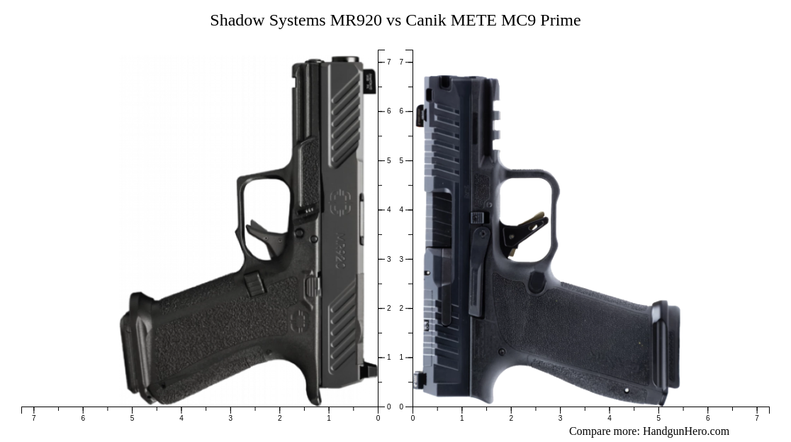 Shadow Systems MR920 vs Canik METE MC9 Prime size comparison | Handgun Hero