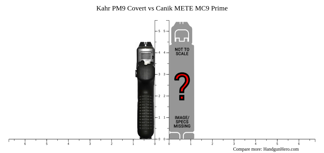 Kahr PM9 Covert vs Canik METE MC9 Prime size comparison | Handgun Hero