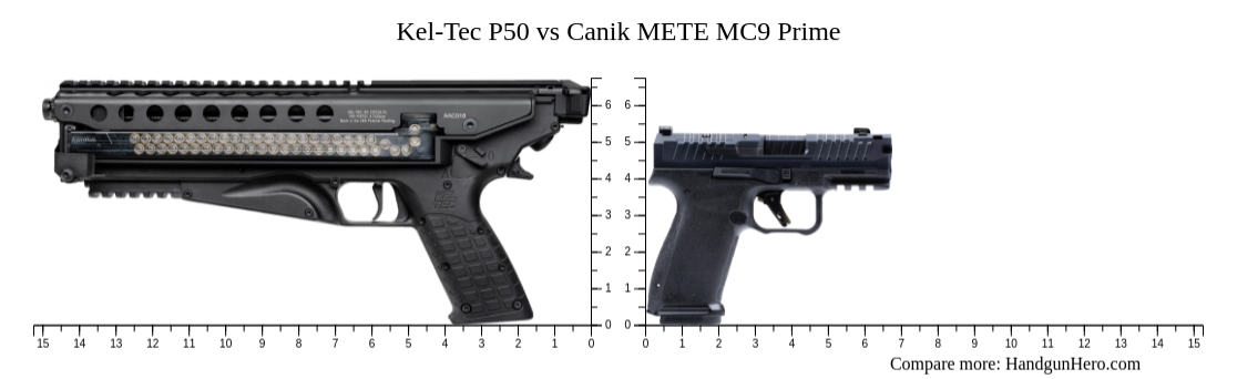 Kel-Tec P50 vs Canik METE MC9 Prime size comparison | Handgun Hero
