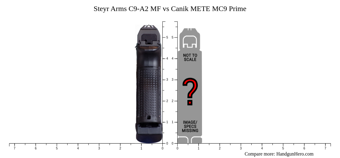 Steyr Arms C9-A2 MF vs Canik METE MC9 Prime size comparison | Handgun Hero