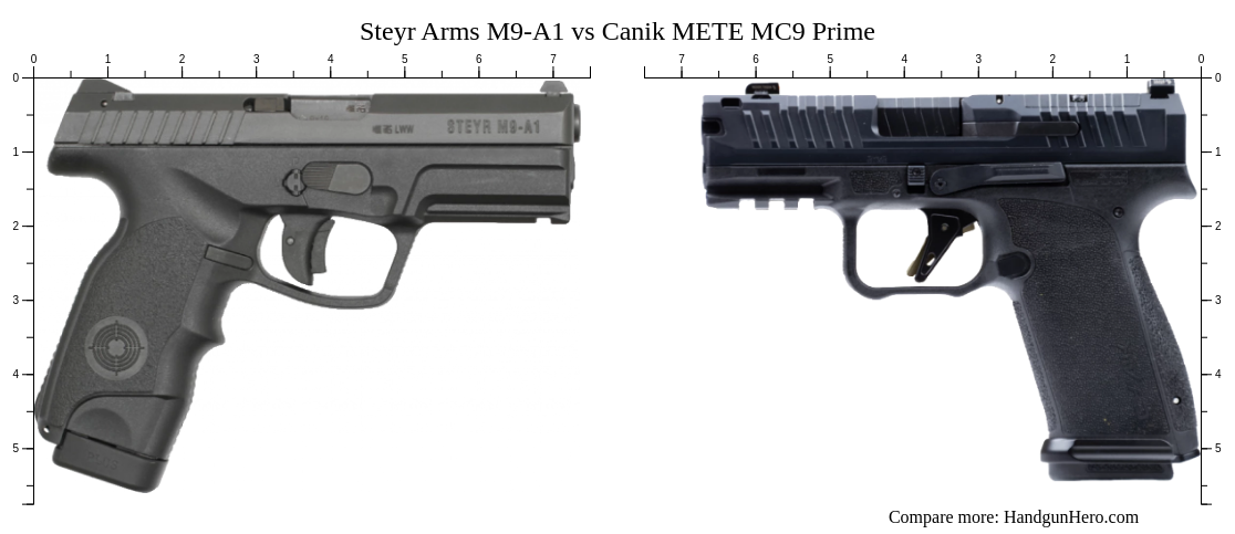 Steyr Arms M9-A1 vs Canik METE MC9 Prime size comparison | Handgun Hero