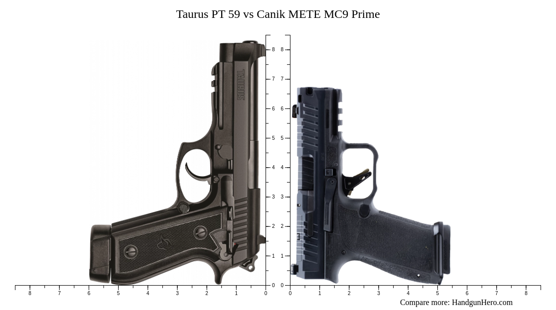 Taurus PT 59 vs Canik METE MC9 Prime size comparison | Handgun Hero