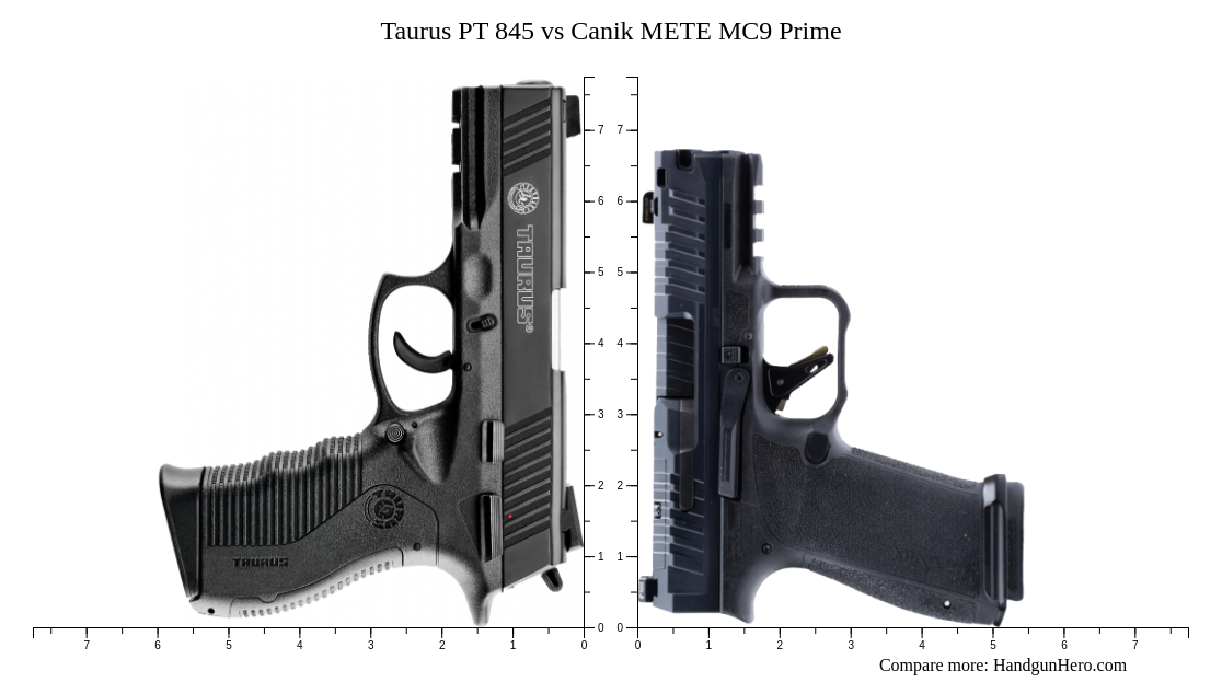 Taurus PT 845 vs Canik METE MC9 Prime size comparison | Handgun Hero